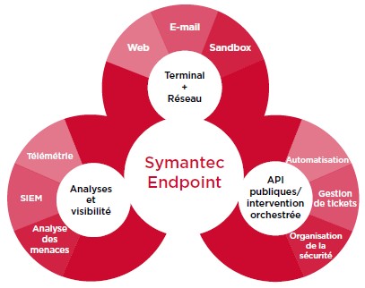 Broadcom Symantec Endpoint Security - abonnement 1 an (SES-SUB-1-99)
