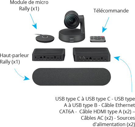 Collaborez à votre manière avec le Logitech Rally