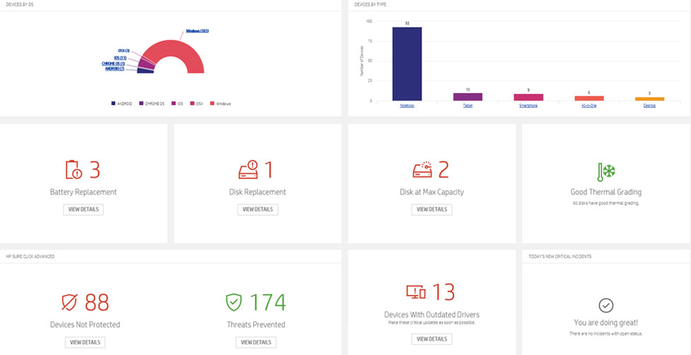 HP TechPulse : gestion proactive de votre parc informatique